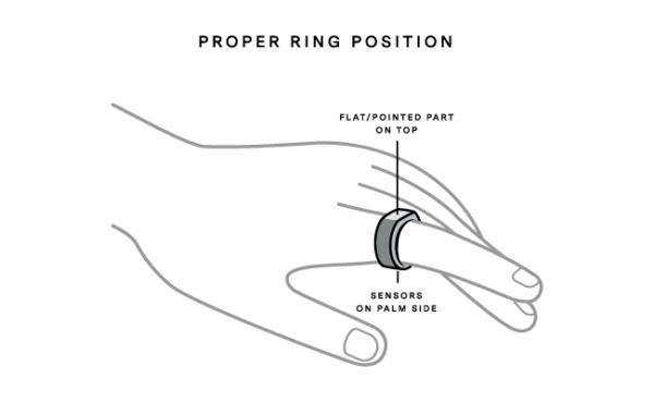 Get Started with Oura - The Pulse Blog