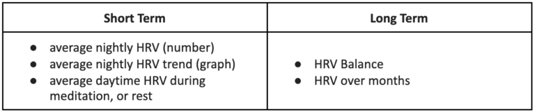 What is HRV? - Healthy Heart Rate Variability & How To Track It