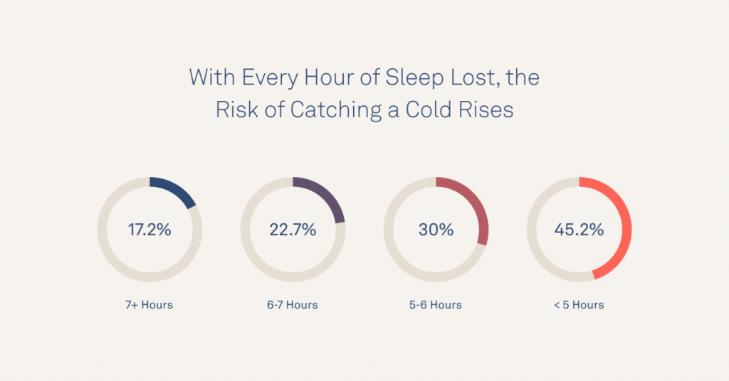 How Sleep Affects Your Immune System - The Pulse Blog