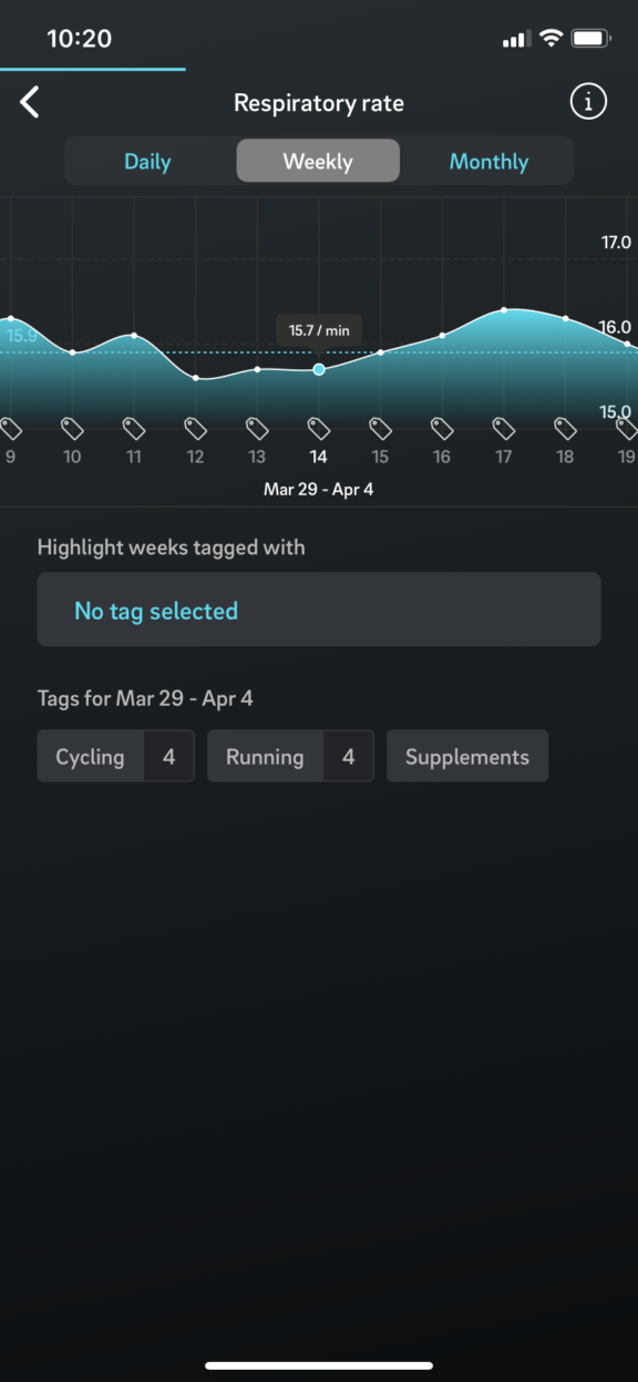 How Oura Measures Respiratory Rate From Your Finger - The Pulse Blog