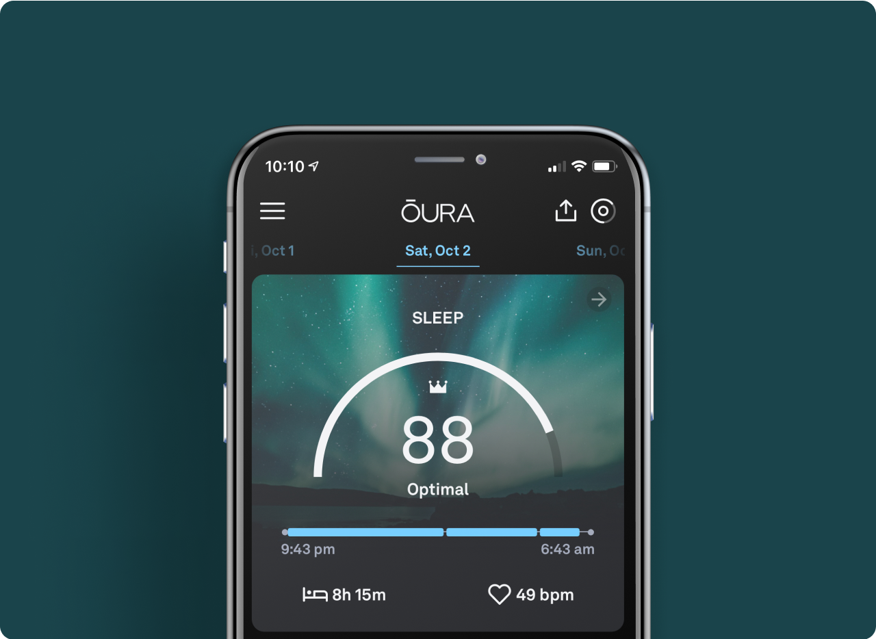 Your Oura Sleep Score & How To Interpret It