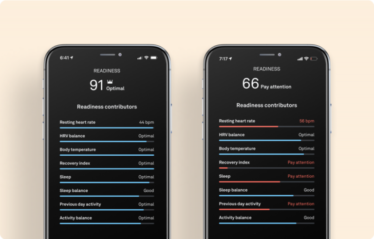 Your Oura Readiness Score & How To Measure It