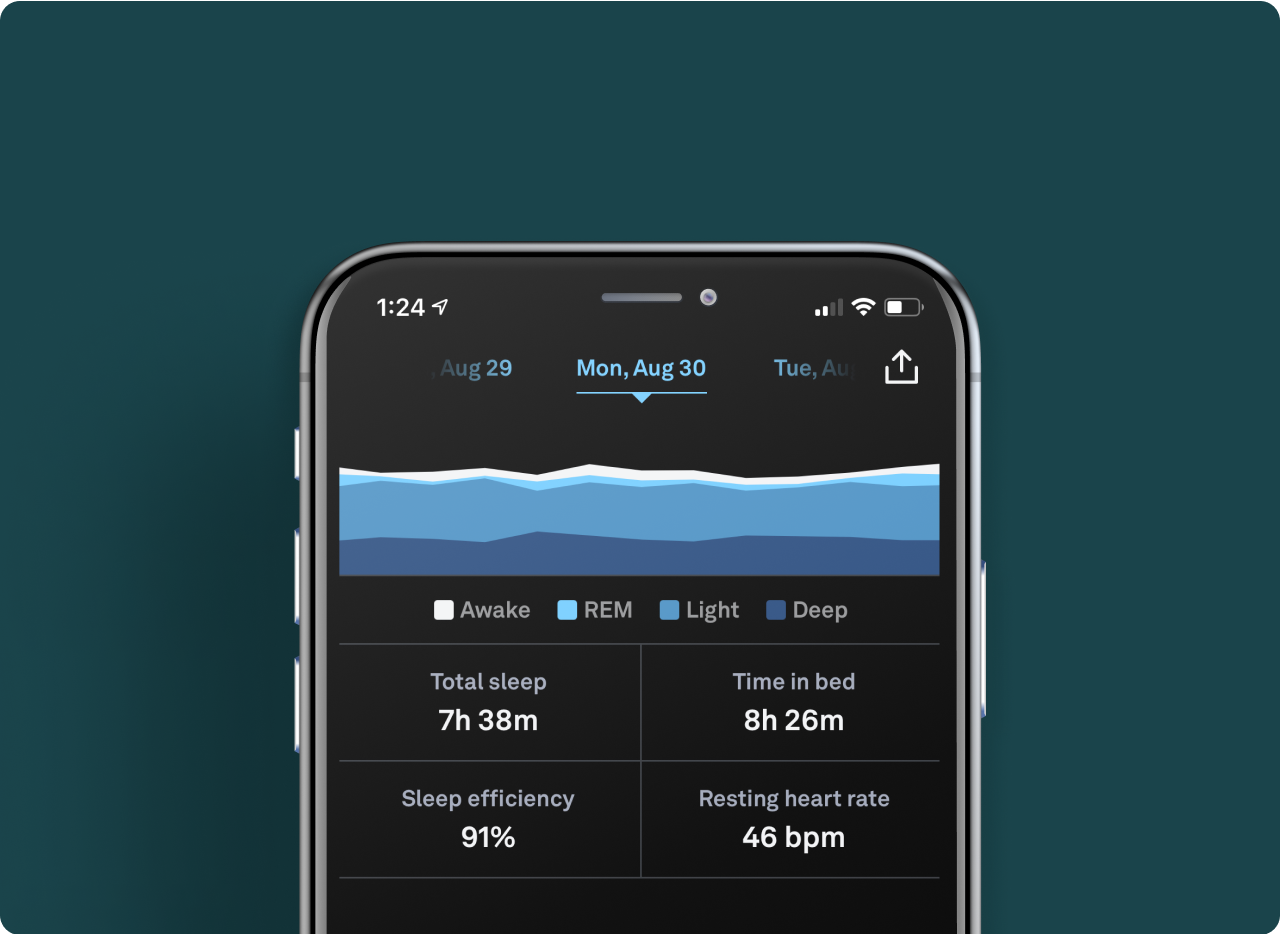 Your Oura Sleep Score & How To Interpret It