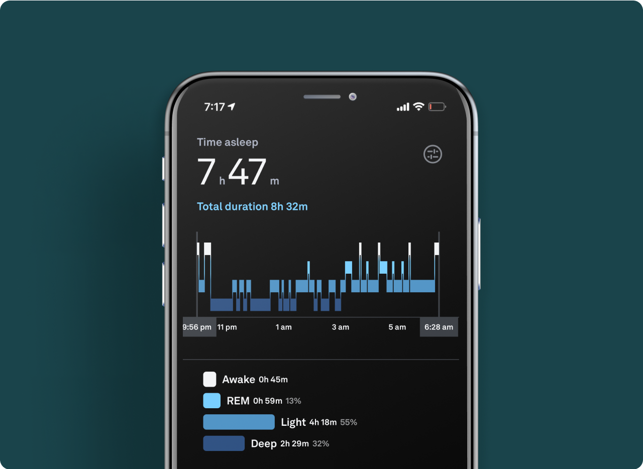 Your Oura Sleep Score & How To Interpret It