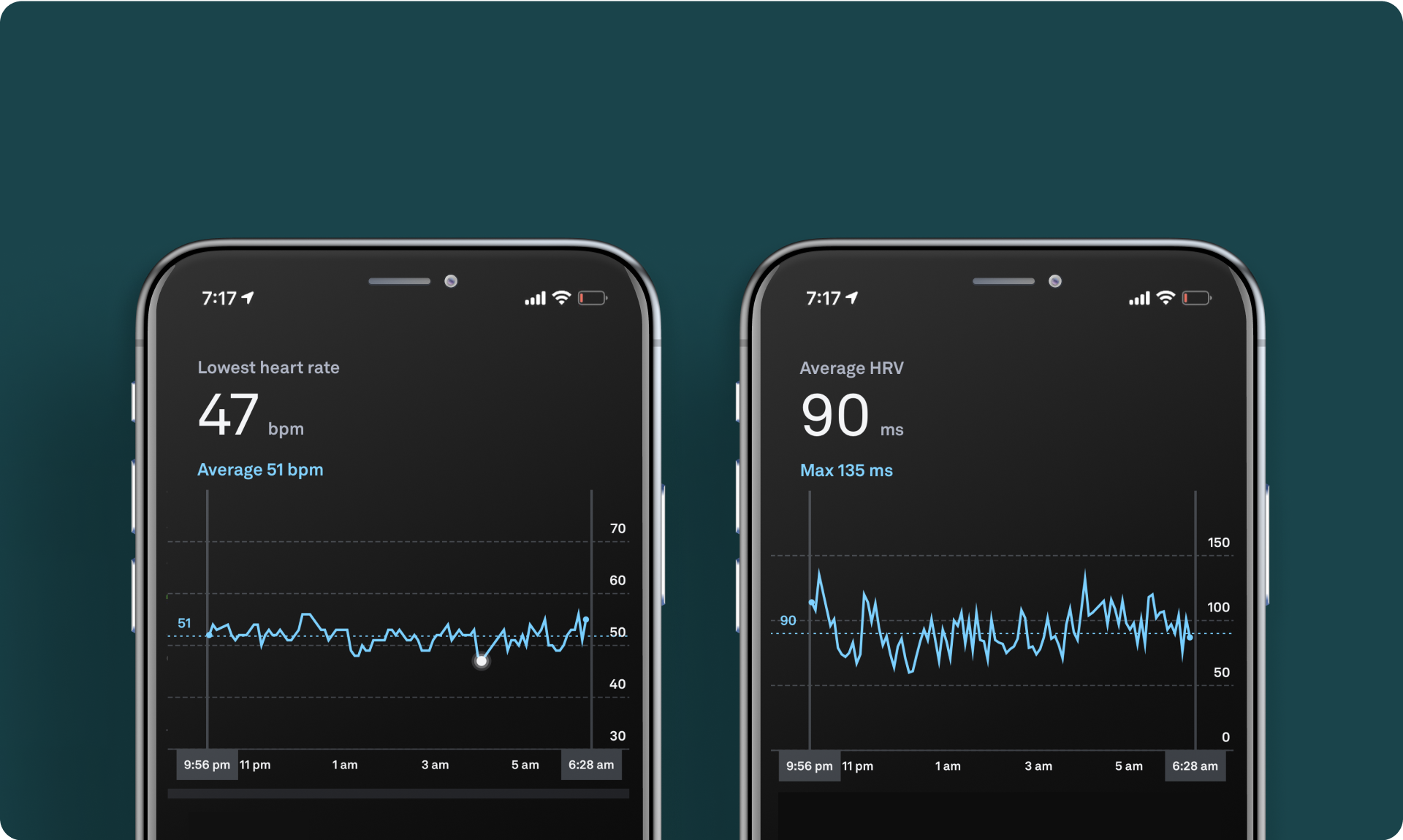 Your Oura Sleep Score & How To Interpret It
