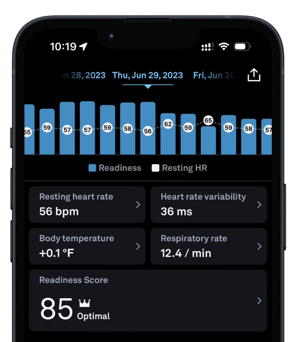 Your Oura Readiness Score & How To Measure It