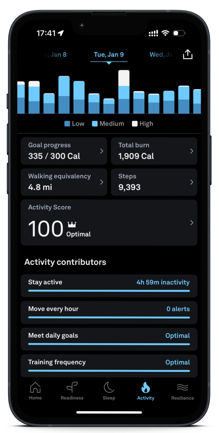 Your Oura Activity Score - The Pulse Blog