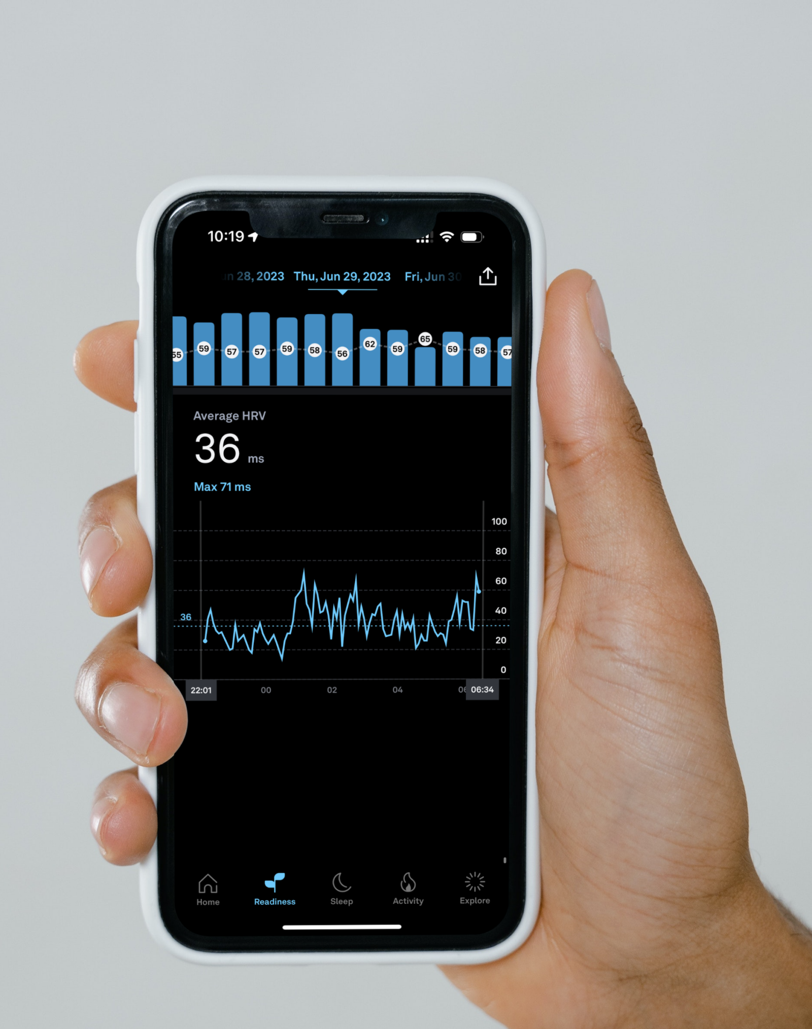 Your Oura Readiness Score & How To Measure It