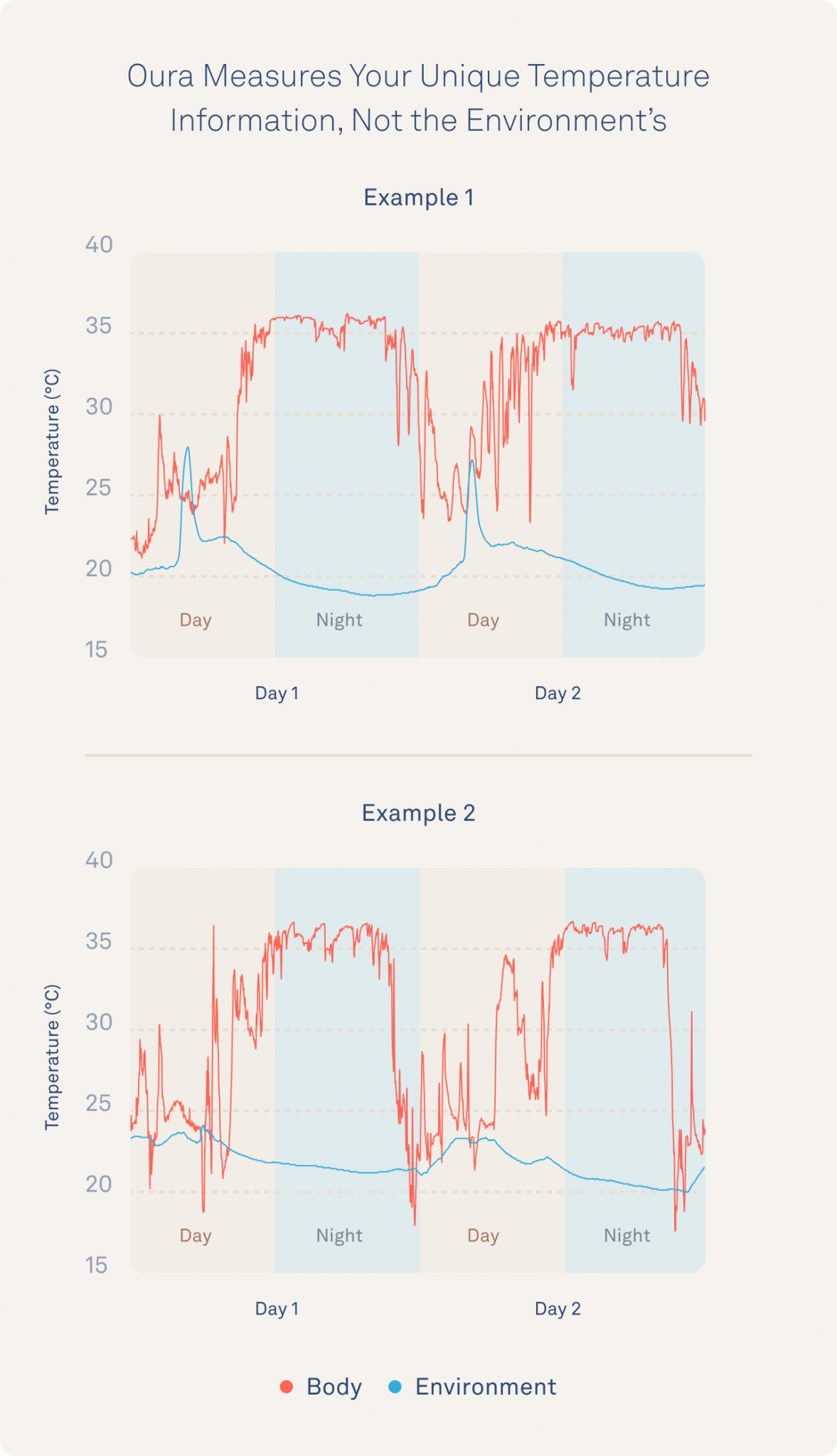 How Accurate Is Oura's Temperature Data? - The Pulse Blog