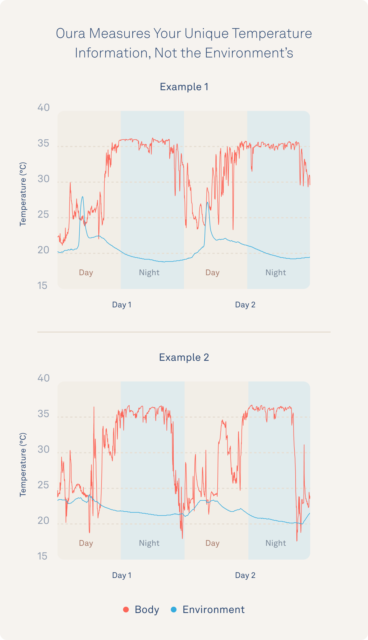 How Accurate Is My Oura Temperature Data? - The Pulse Blog
