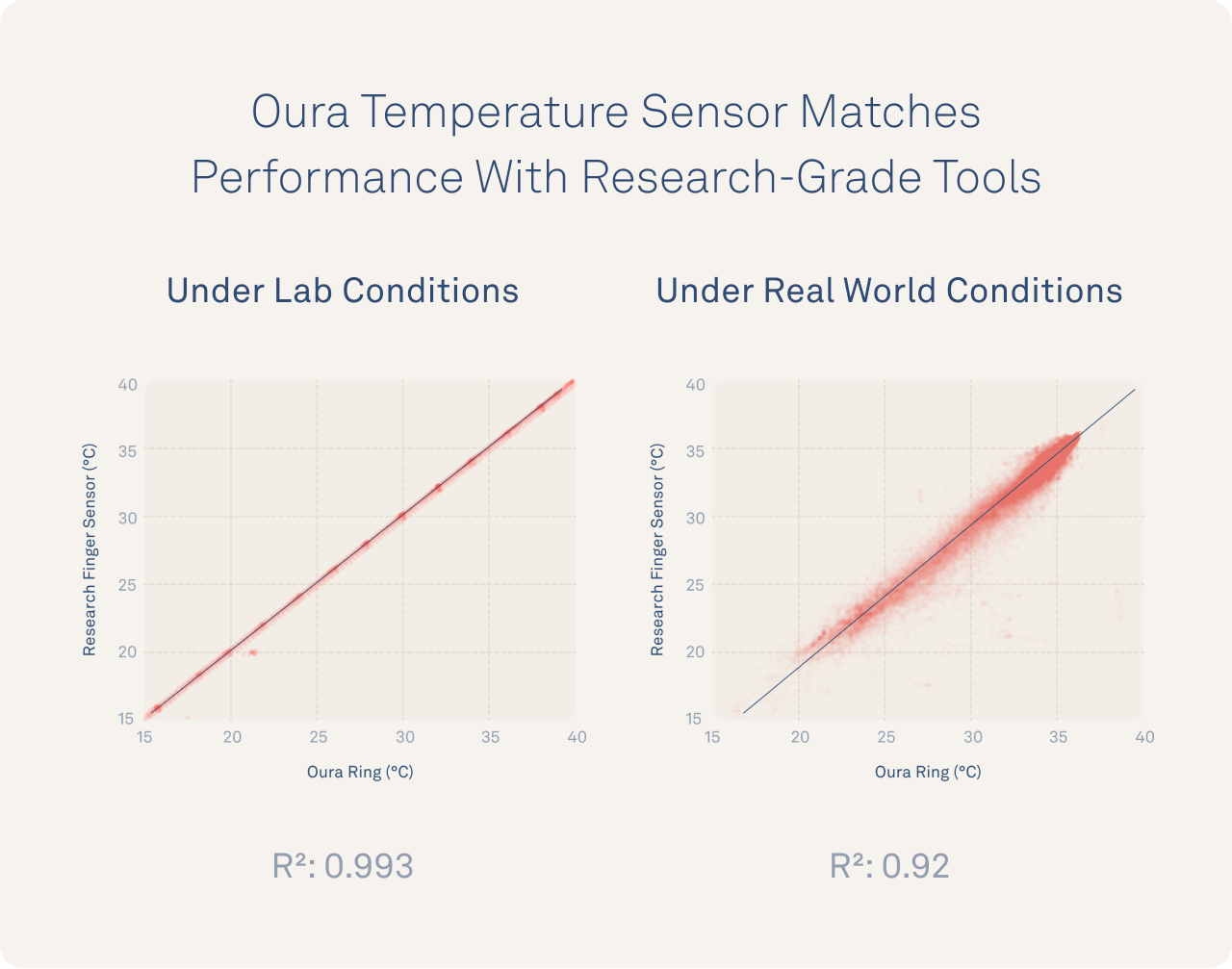How Accurate Is Oura's Temperature Data? - The Pulse Blog