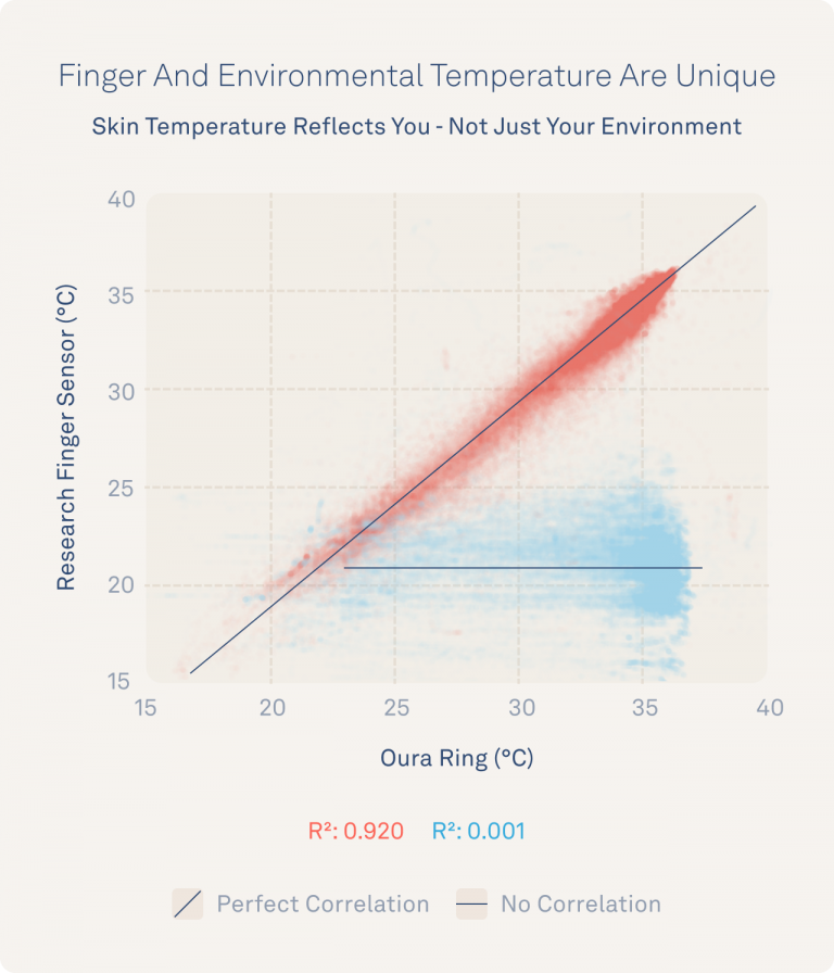 How Accurate Is Oura's Temperature Data? - The Pulse Blog