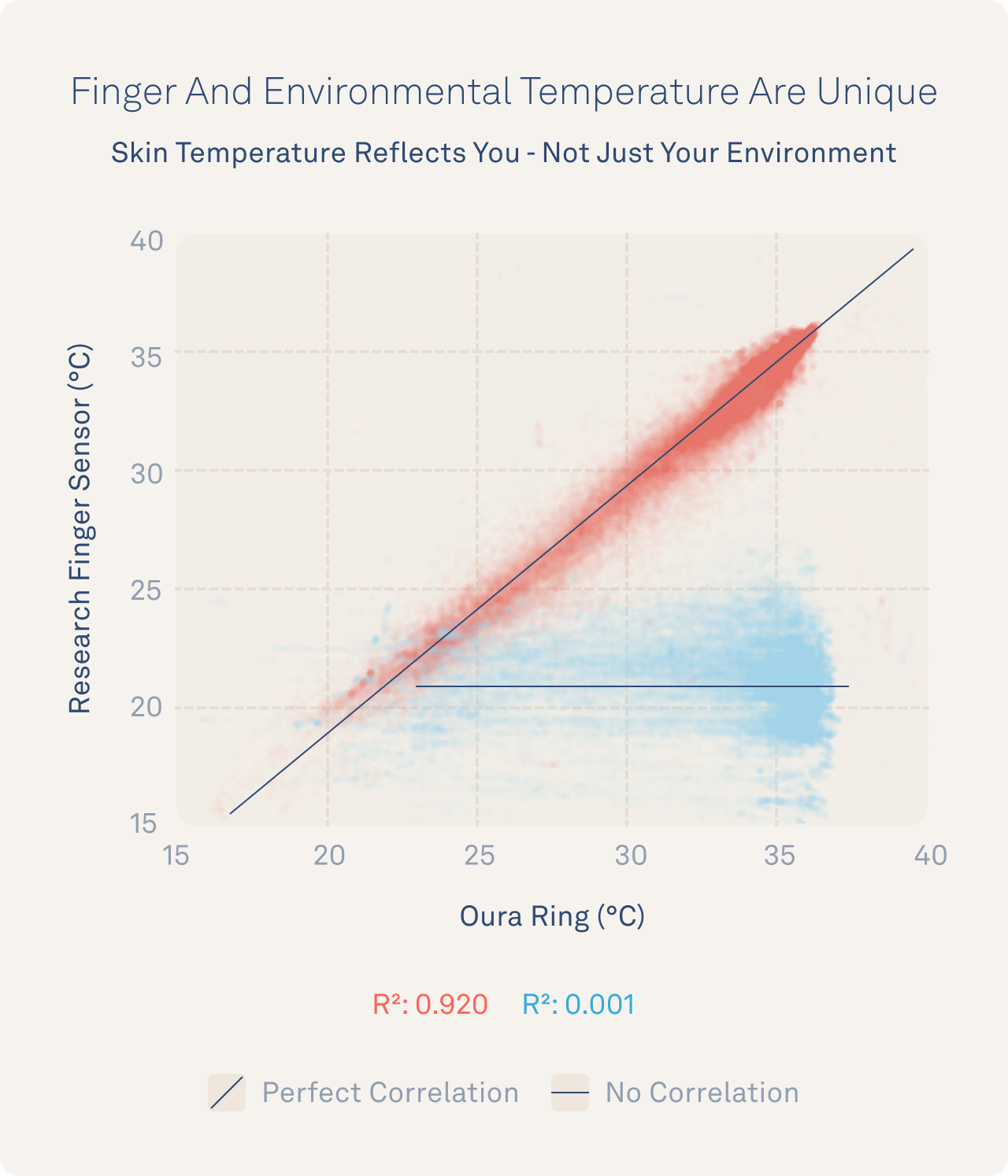 How Accurate Is My Oura Temperature Data? - The Pulse Blog