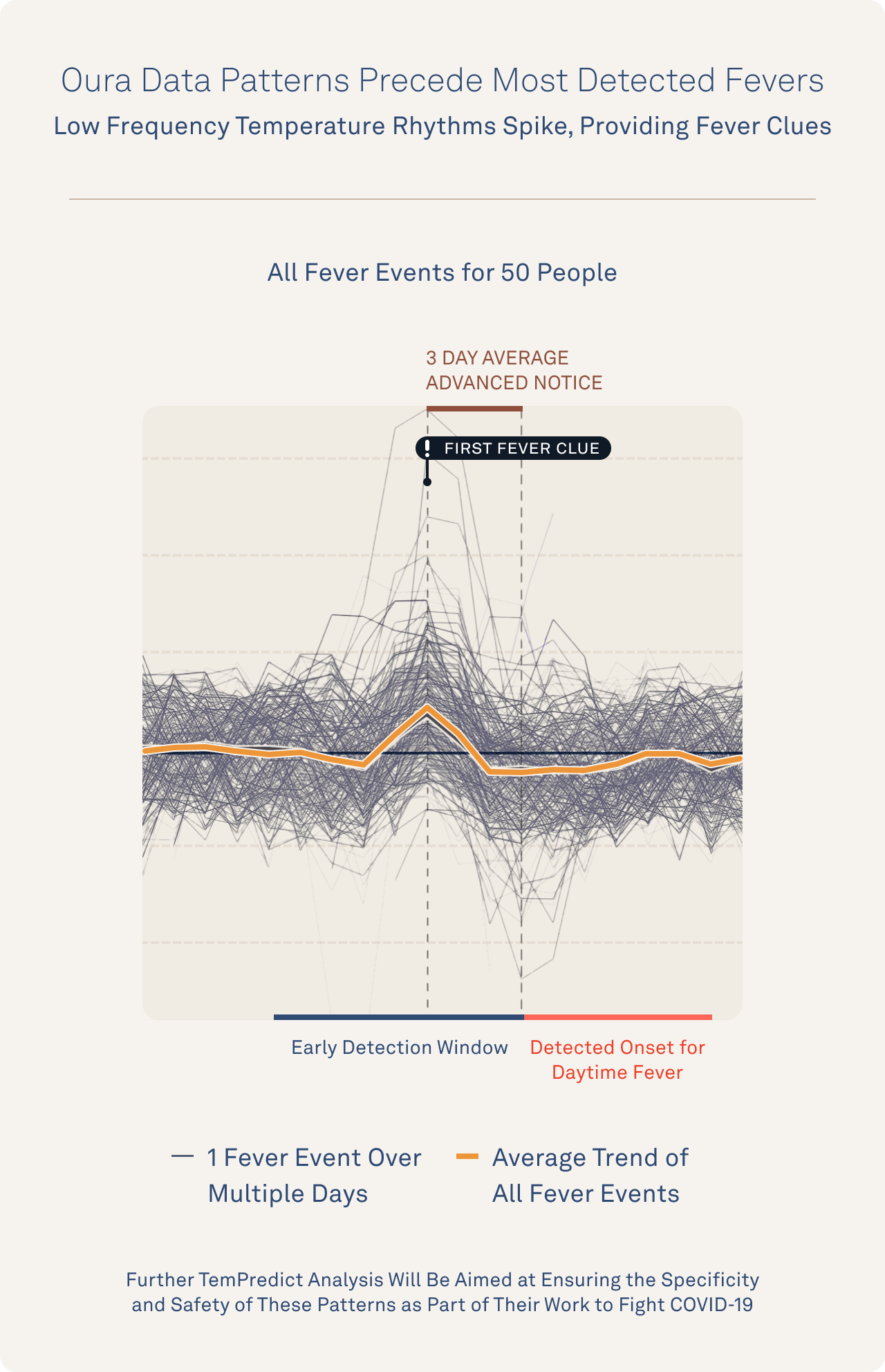 UCSF Research Highlights Oura’s Potential to Identify Fevers and Aid in ...