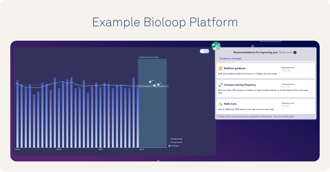Bioloop Sleep & Swarthmore College Use Oura To Research Personalized Sleep Improvement Plans ...