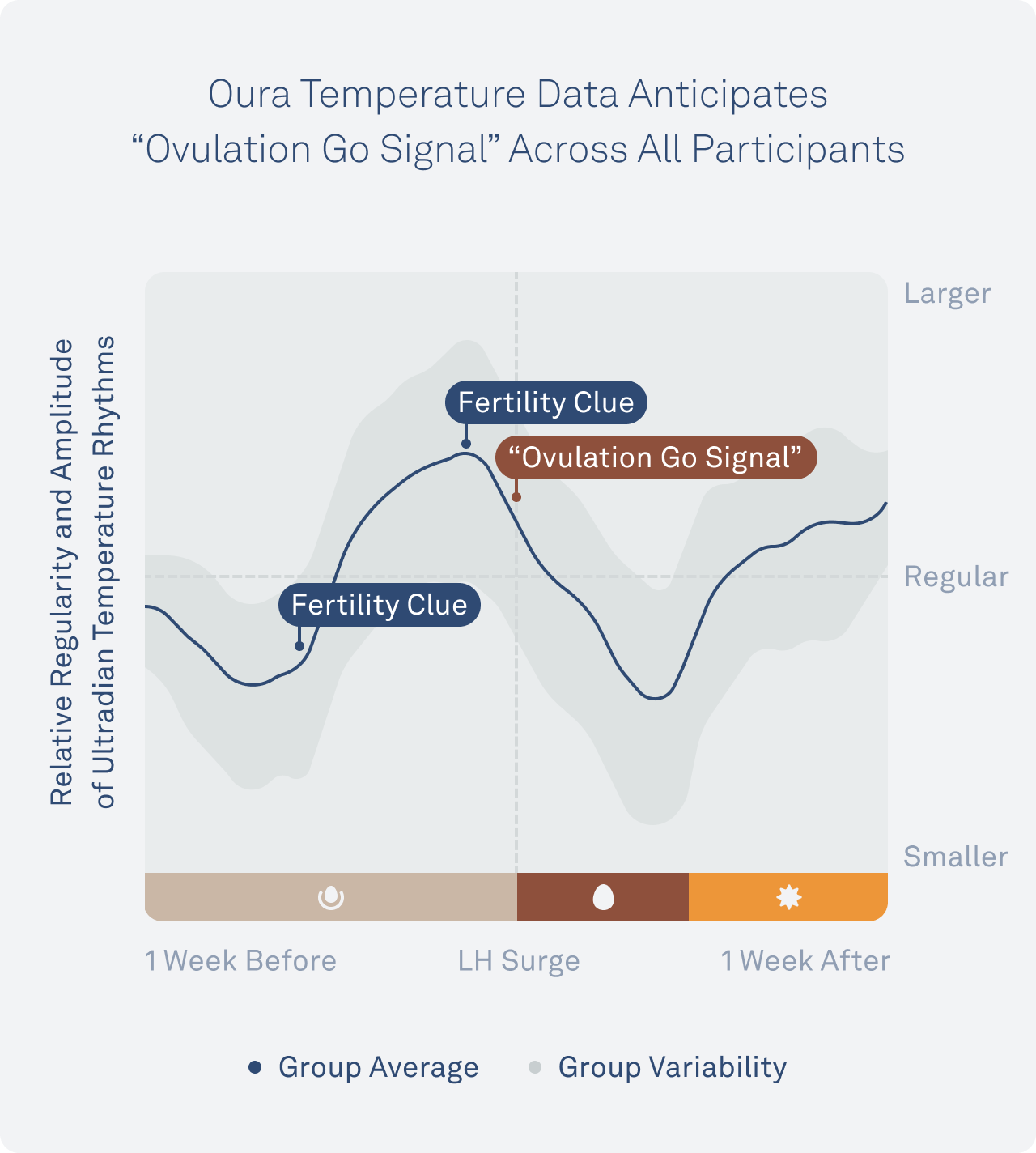 Oura Ring Used In Innovative Fertility Research - The Pulse Blog