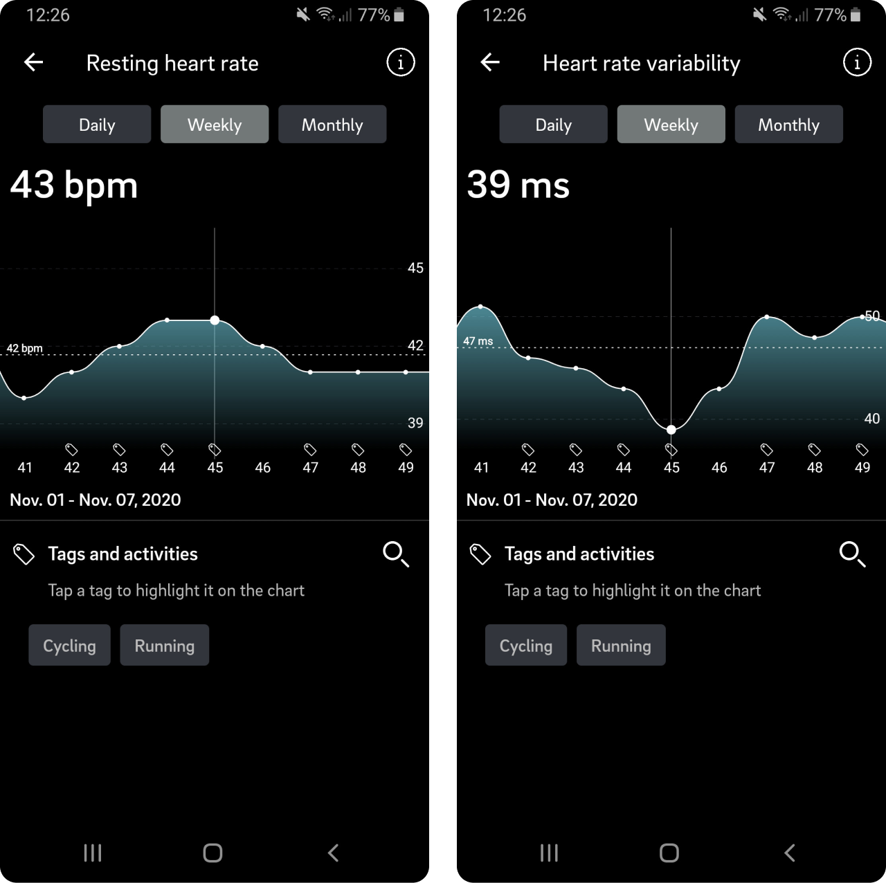 Oura Helps Athletes Maximize Performance With HRV4Training
