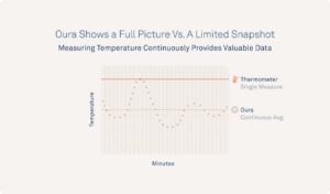 How Oura Data Can Help You Understand Your Menstrual Cycle - The Pulse Blog