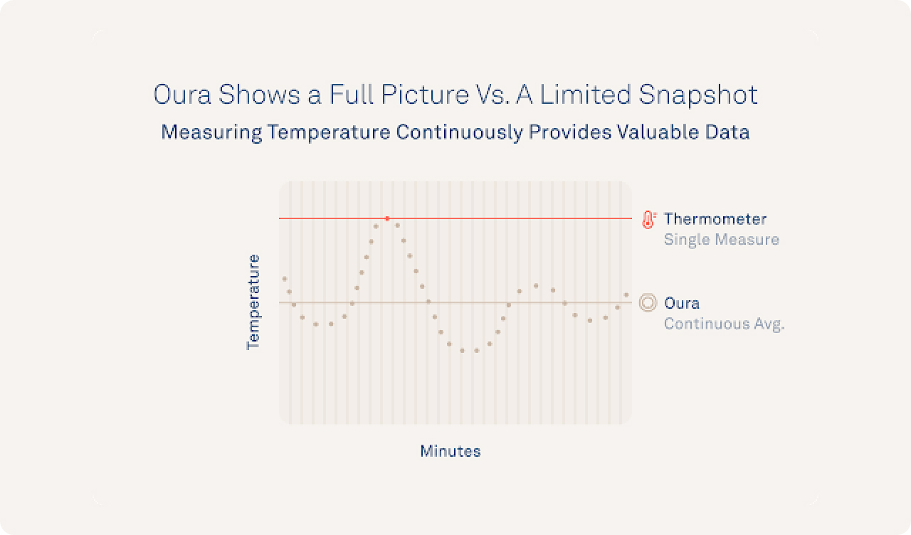 How Oura Data Can Help You Understand Your Menstrual Cycle - The Pulse Blog