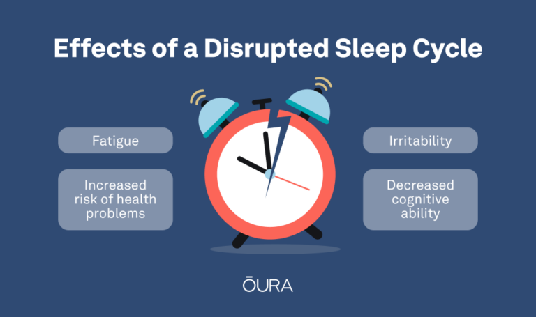 Can Pulling An All Nighter Fix Your Sleep Schedule