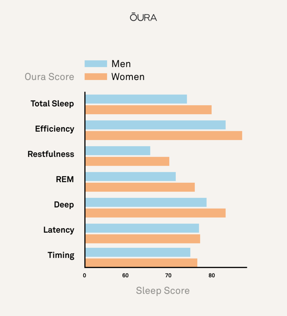 Male and Female Sleep Patterns: How They Differ and Why