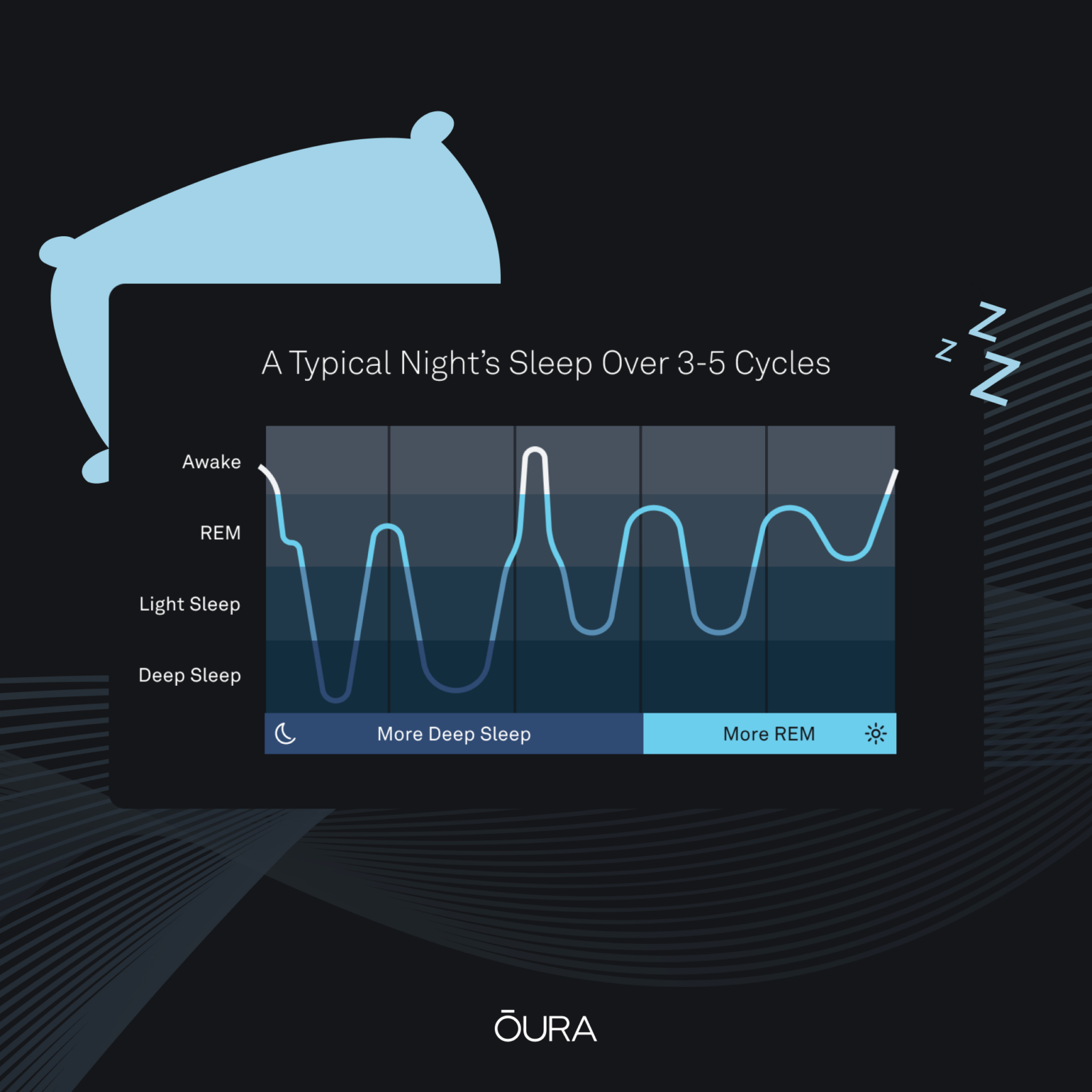 How Dreams Help Regulate Your Emotions and Reduce Stress