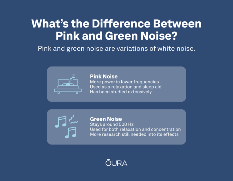 Pink Noise for Sleep: Here’s Why It Works - The Pulse Blog