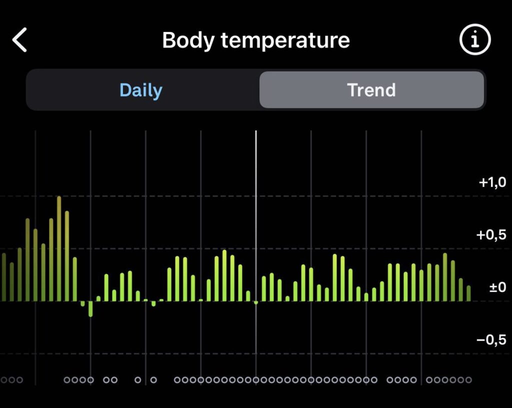 How This Member Uses Oura to Manage IBD As Well As Her Everyday Stress ...