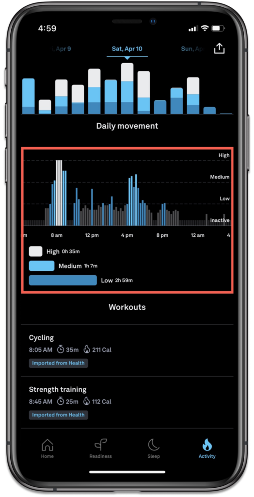 The Benefits of Low, Medium, and High-Intensity Exercise