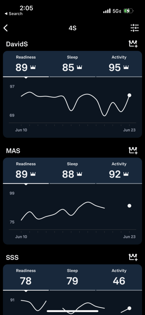 How I Use Oura for a Competitive Edge as a High School Chess Champion ...
