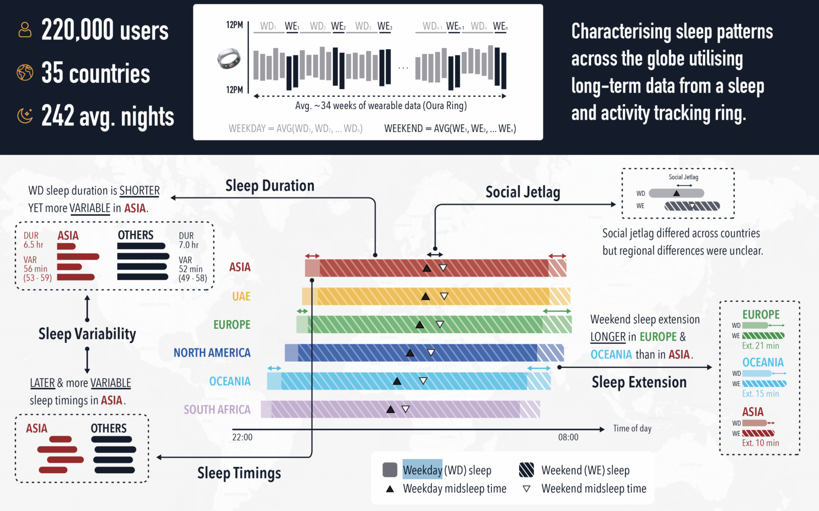 🇫🇮 Study Uses Oura to Track 50 Million Nights of Sleep to Analyze ...