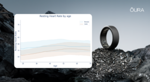 The Relationship Between Heart Rate and Breathing Rate
