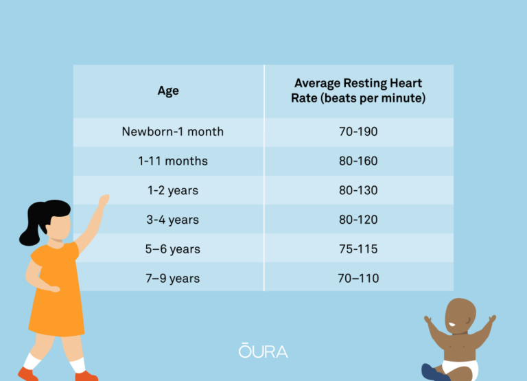 Sleeping Heart Rate by Age: What’s the Average Resting Rate?