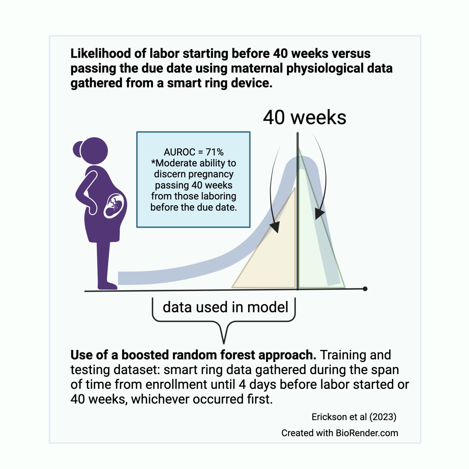 New Research Uses Oura to Predict If Labor Will Start Before or After ...