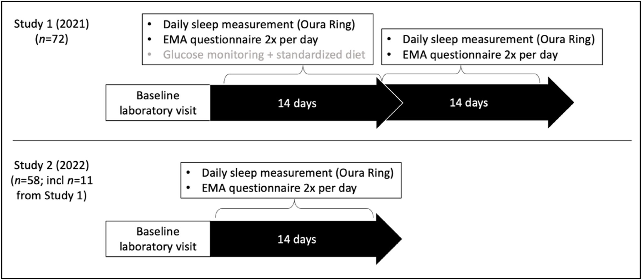 New Study Uses Oura to Uncover the Link Between Sleep and Self-Reported ...