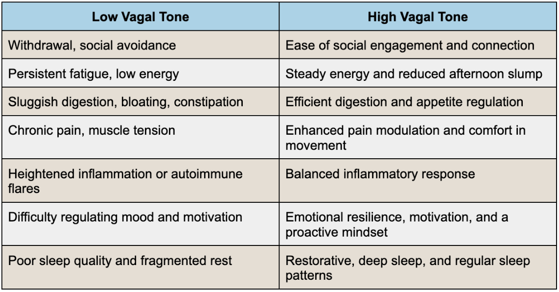 How to Improve Vagal Tone and Regulate Your Nervous System
